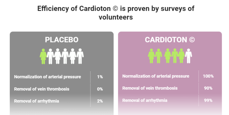 Cardioton | Capsule for Control Hypertension Level - (South Africa)