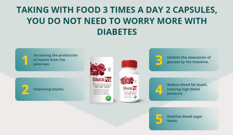 GlucoPRO in South Africa Price 649 ZAR: Diabetes Control! Use